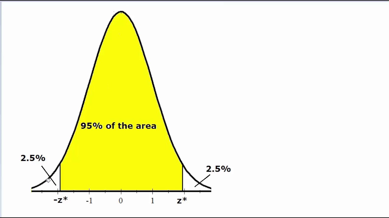 one proportion z interval TI84 - YouTube