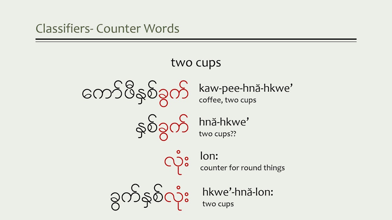 Myanmar Particles-Counter Words (Updated 9/24/19) - YouTube