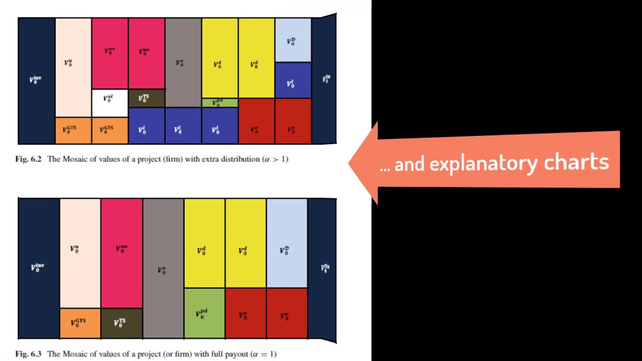 Investment Decisions and the Logic of Valuation. Linking Finance ...