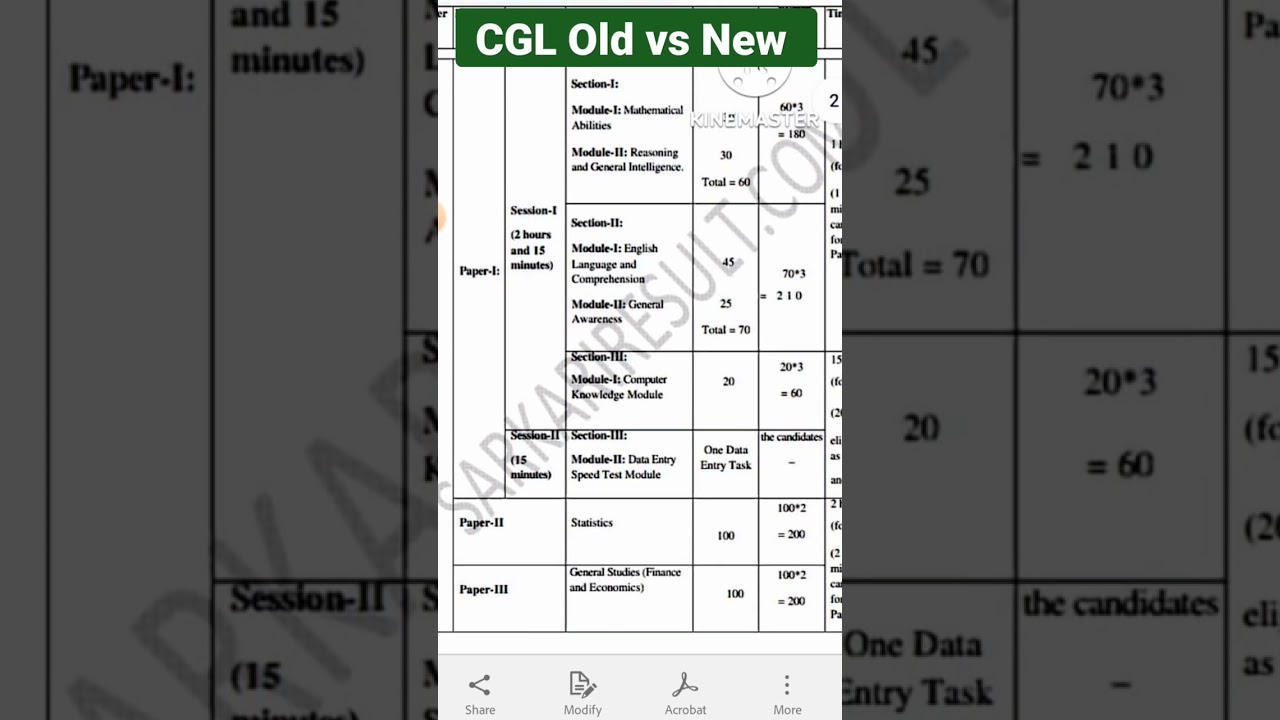 Ssc Cgl Old Pattern Vs New Pattern | Cgl New pattern Kya hai - YouTube