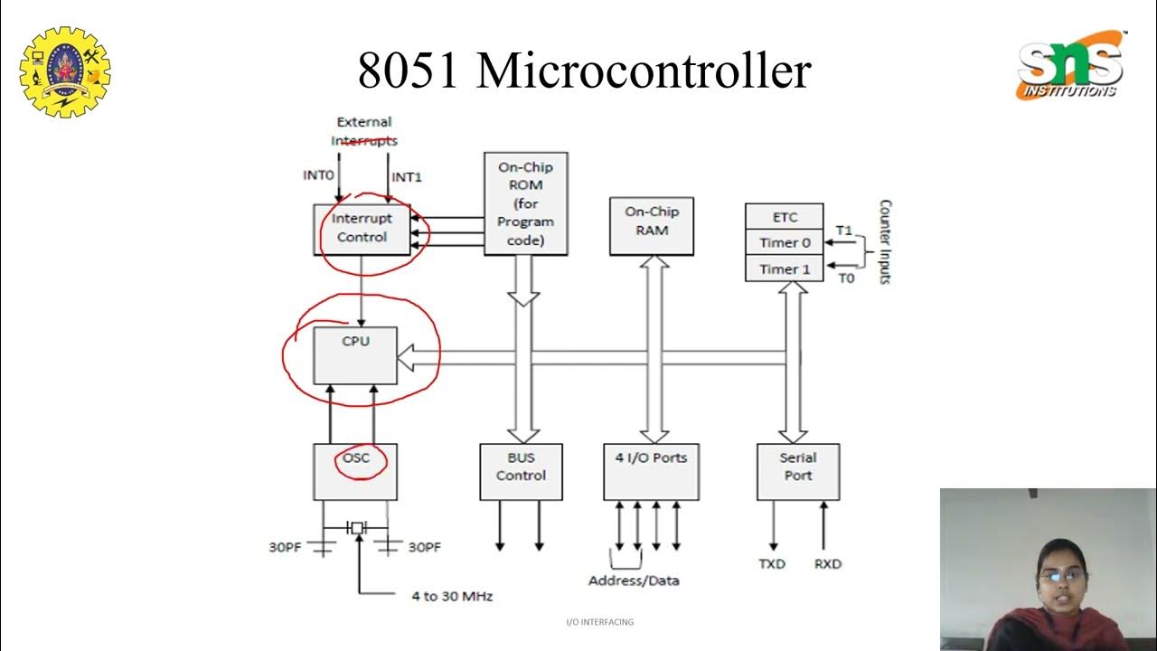 LECTURE VIDEO - 8051 Microcontroller Architecture | J.SWATHI, AP/MCT - YouTube