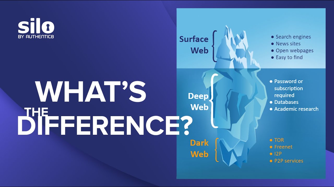 Surface, Deep and Dark Web: What's the difference? - YouTube