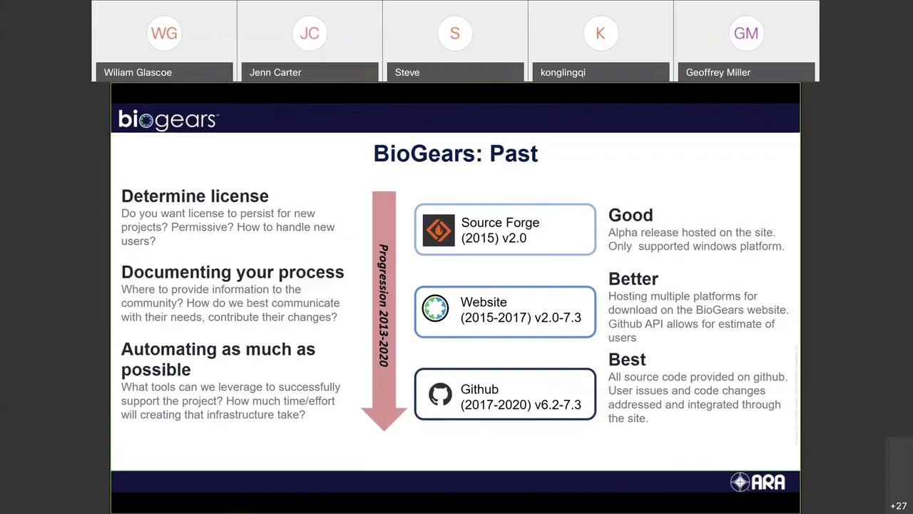 BioGears Conference Talk 2: BioGears: Past, Present, and Future. - YouTube