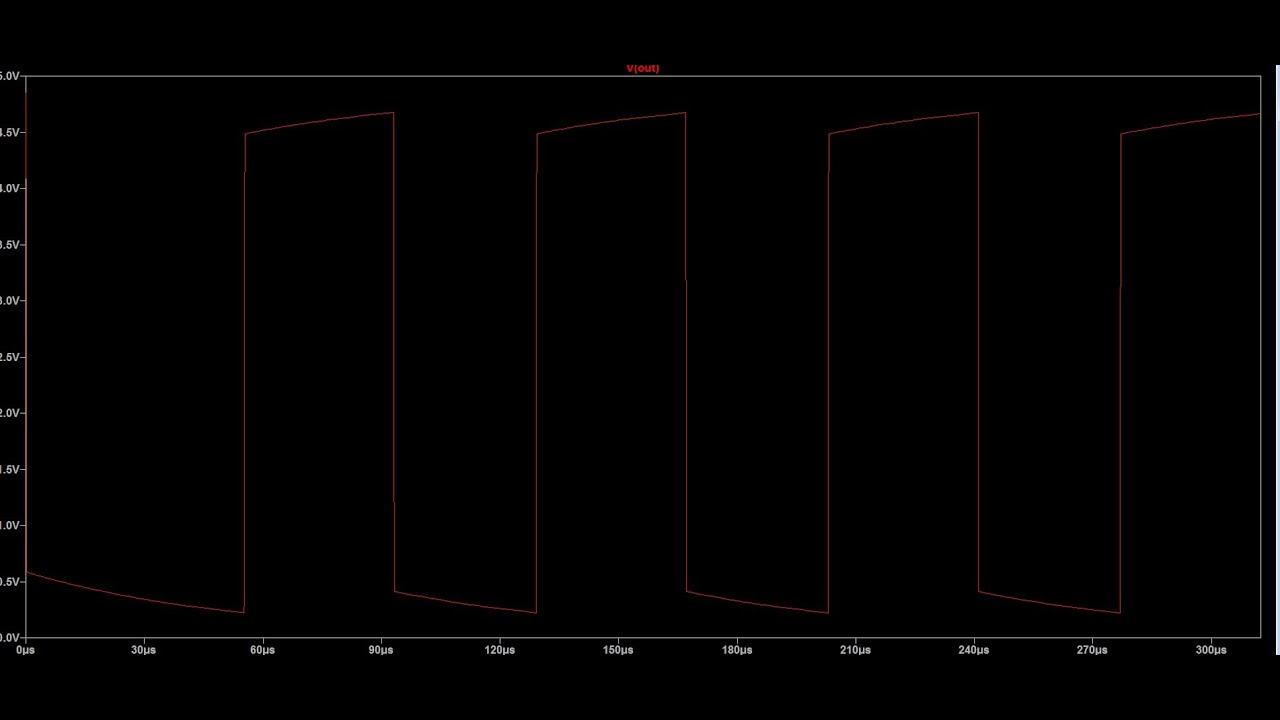 Square Wave PWM Duty Cycle 12 5% Sound - YouTube