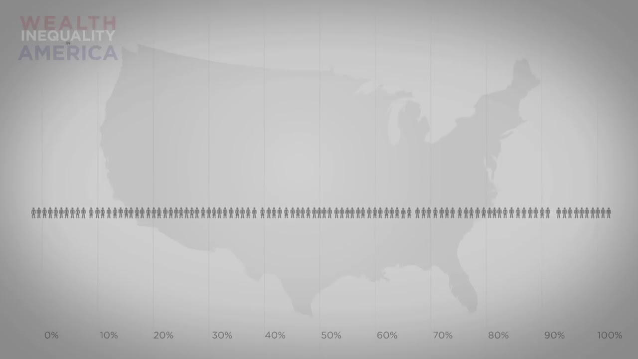 How Do you Think Wealth is distributed in America? Rich Vs Poor - YouTube