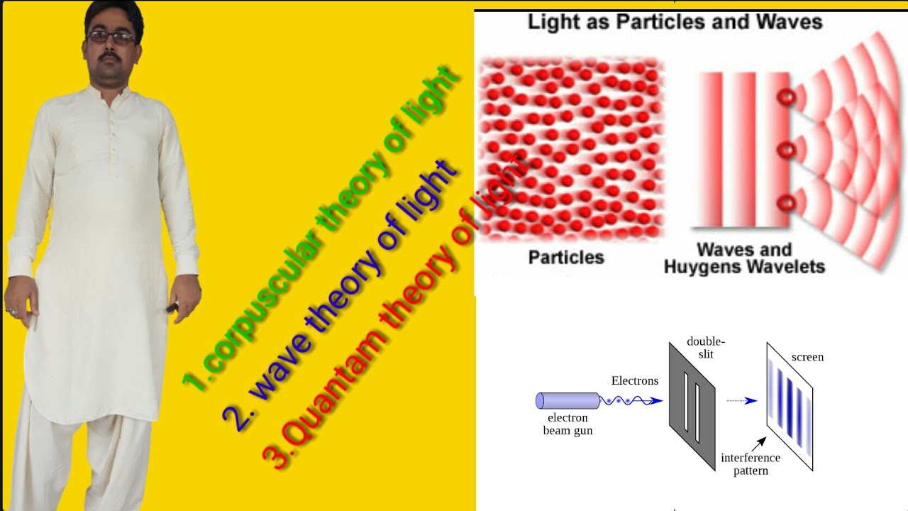 Different theories of light corpuscular,wave and quantum theory of ...