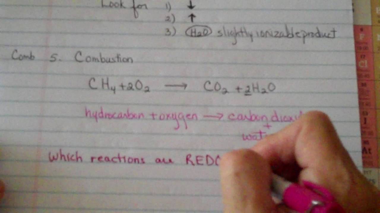 Types of Rxn II - YouTube