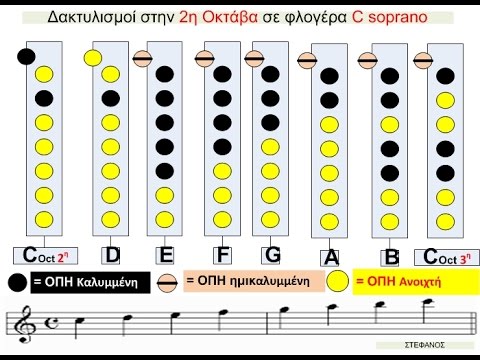 2η οκτάβα με φλογέρα - YouTube