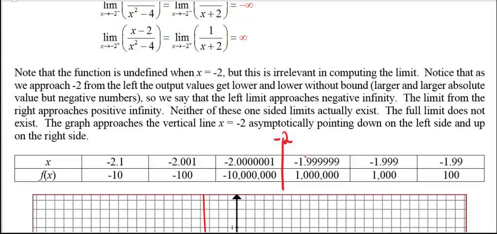 Calculus 1.3 Limits from a Table - YouTube