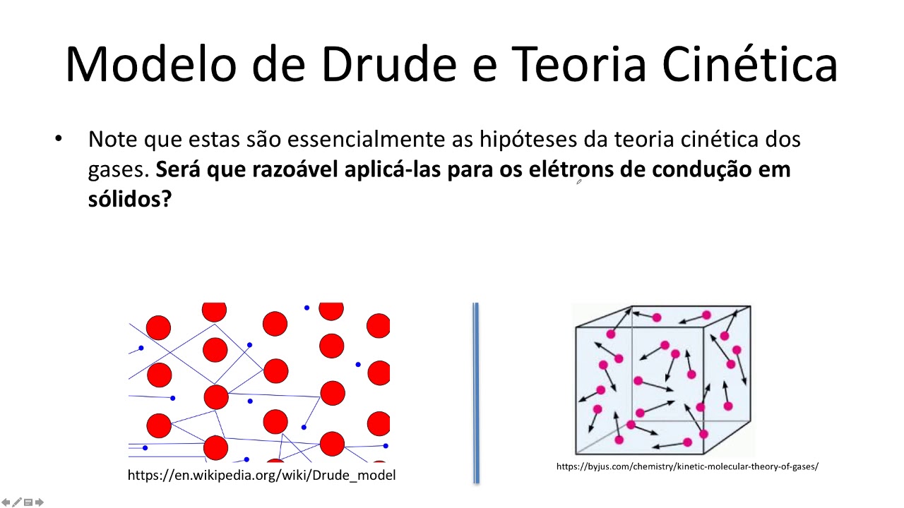 Aula 3.1 - Modelo de Drude - YouTube