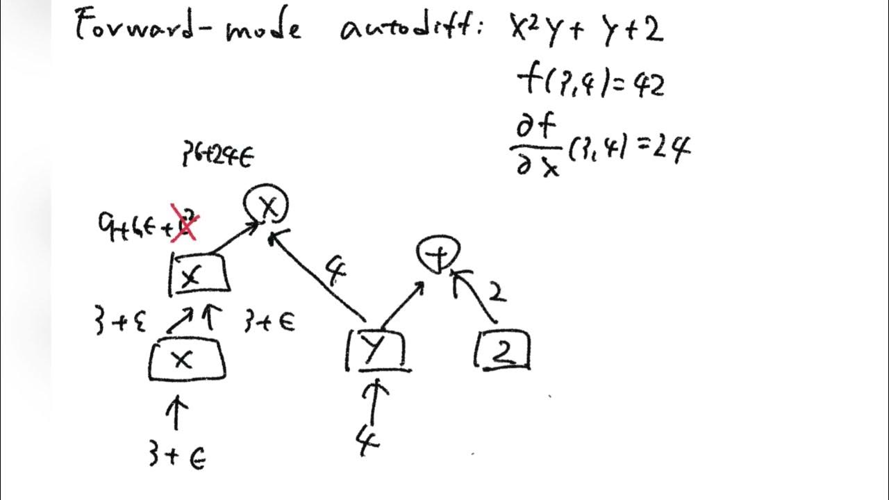 599 Forward mode autodiff - YouTube
