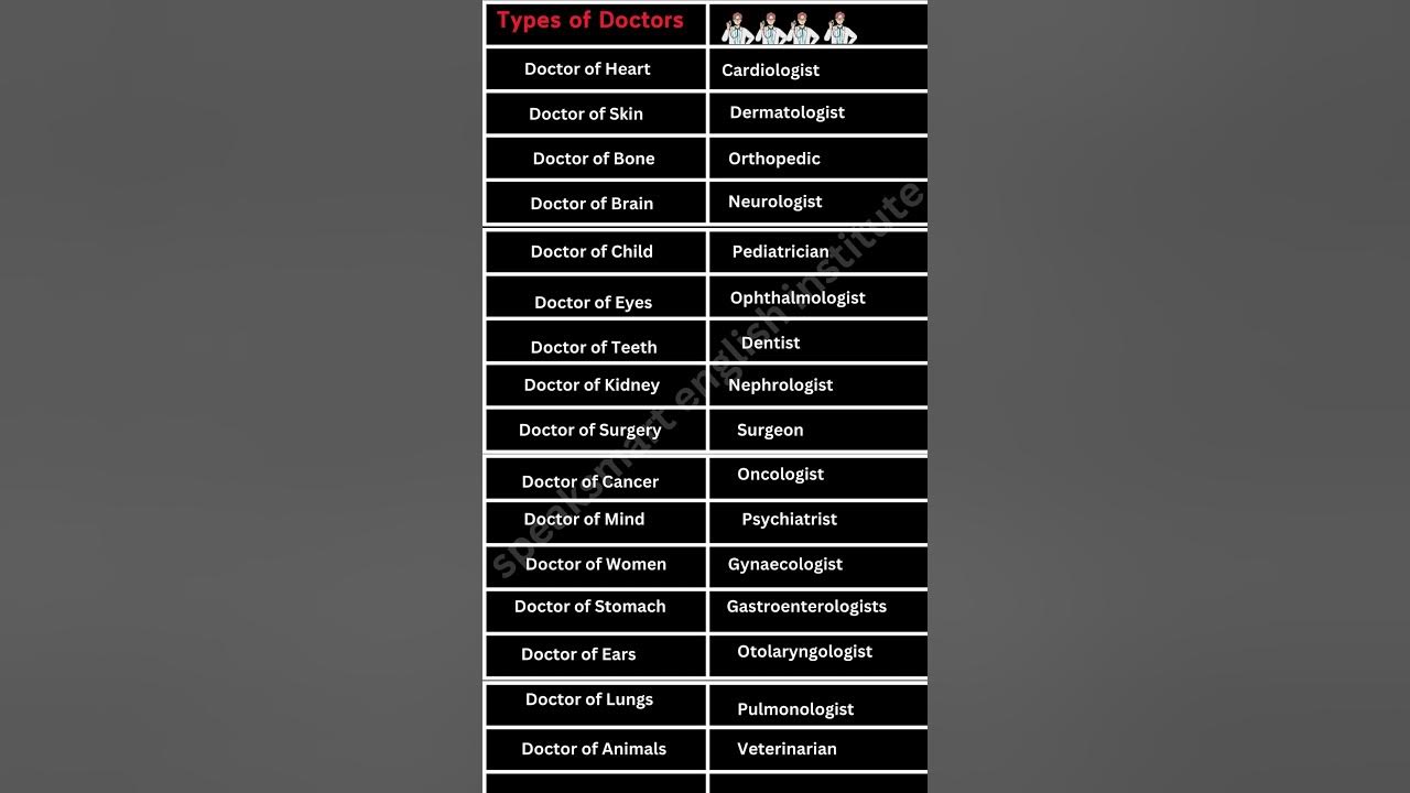Types Of Doctor Name neet2024 doctor ytshort treadingshorts types-of-doctor-name-neet2024-doctor-ytshort-treadingshorts
