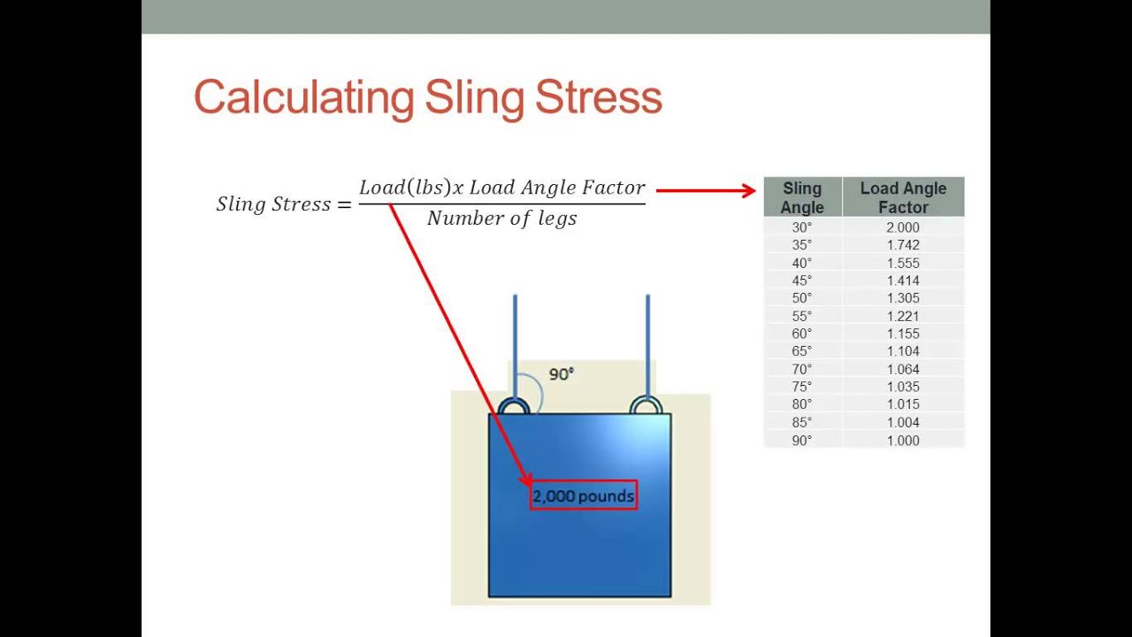 Sling Stress - YouTube