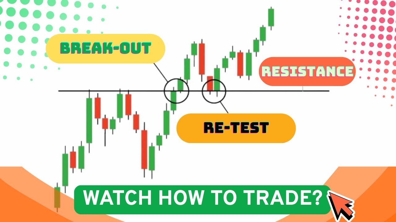 How to TRADE BREAK-OUT after RE-TEST ? | When to ENTER TRADE ?# ...