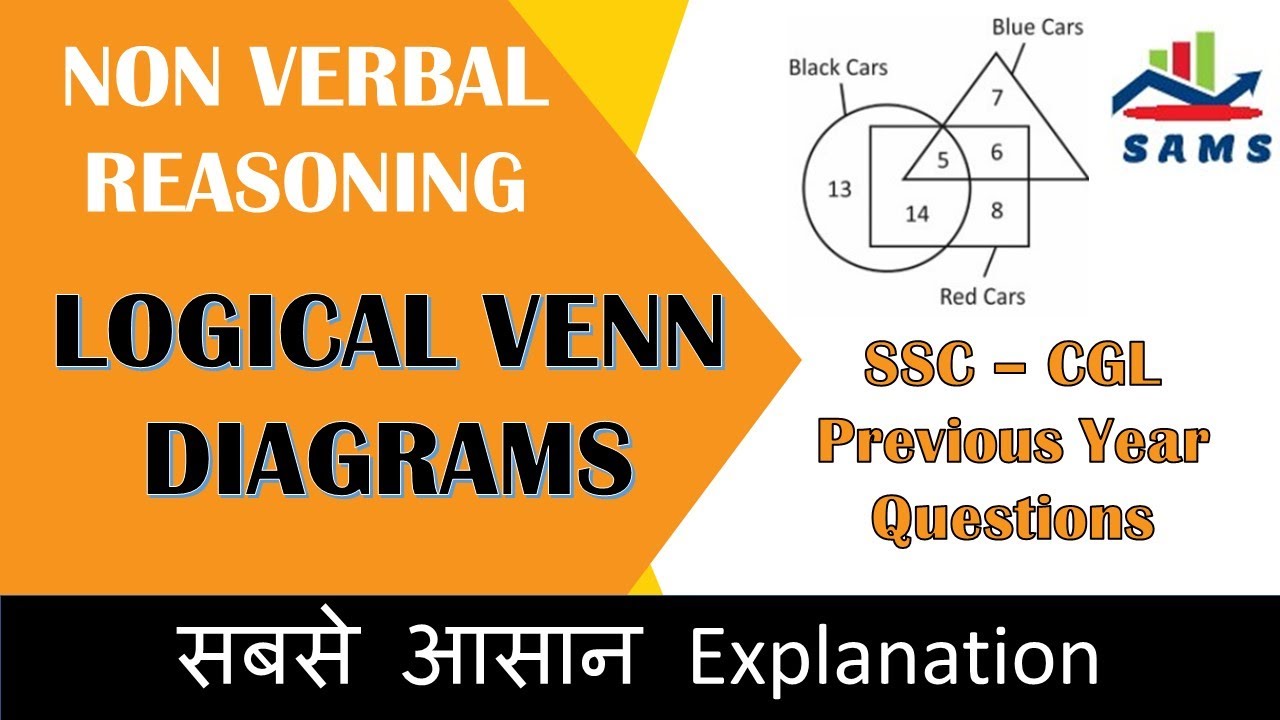Non Verbal Reasoning - Logical Venn Diagrams | SSC Previous Year ...