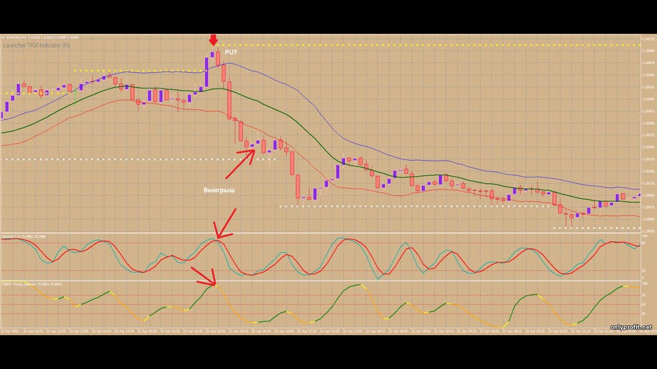 Launcher_TRX_Fi Free Indicator download 👇Telegram👇 - YouTube