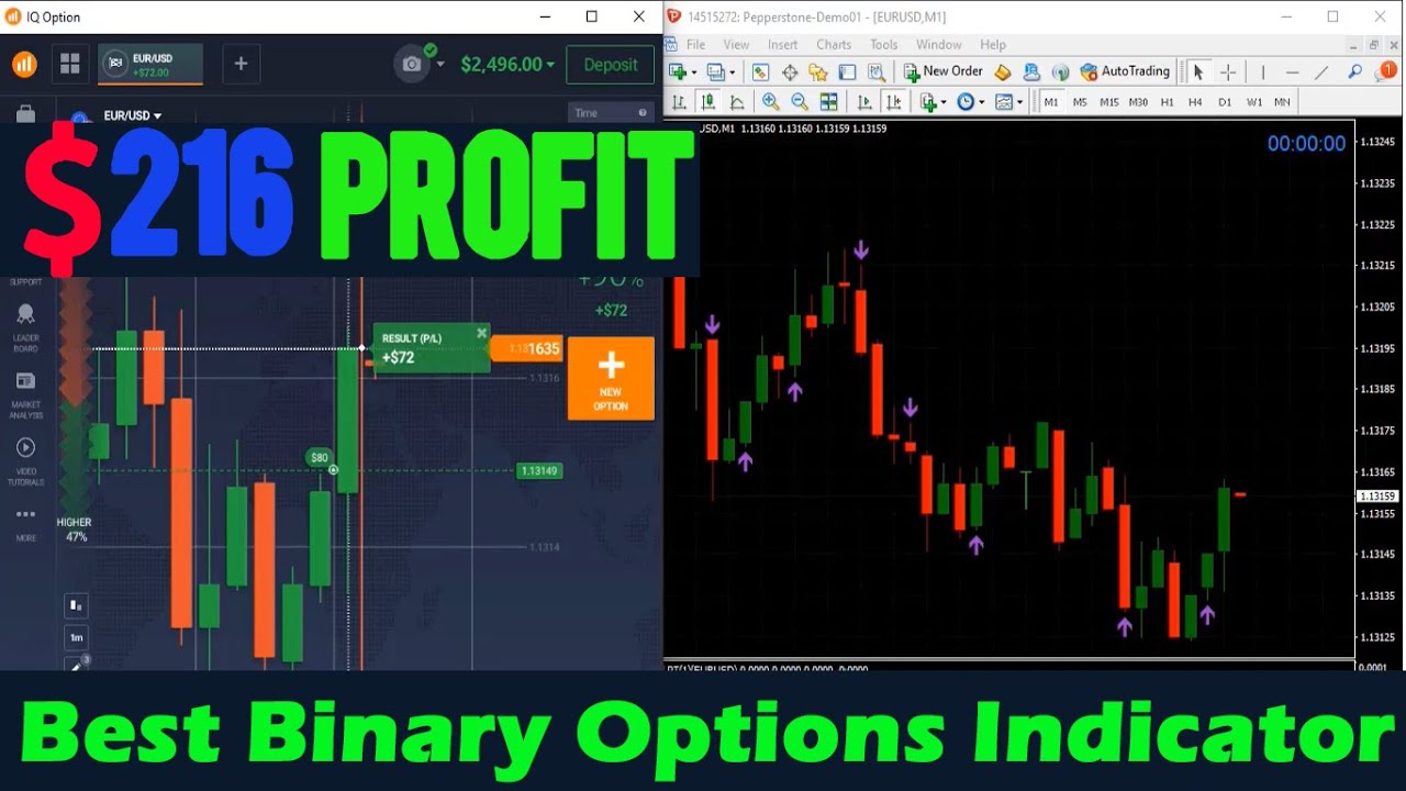 Best binary options strategy: $213 Profit in 20 Minute - YouTube