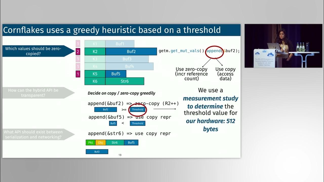 SOSP '23 | Cornflakes Zero Copy Serialization for Microsecond Scale Networking - YouTube