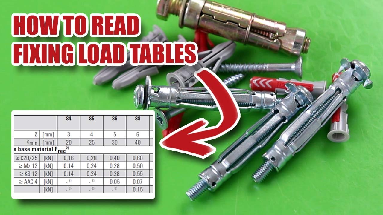 How to read Fischer data tables for load ratings - YouTube