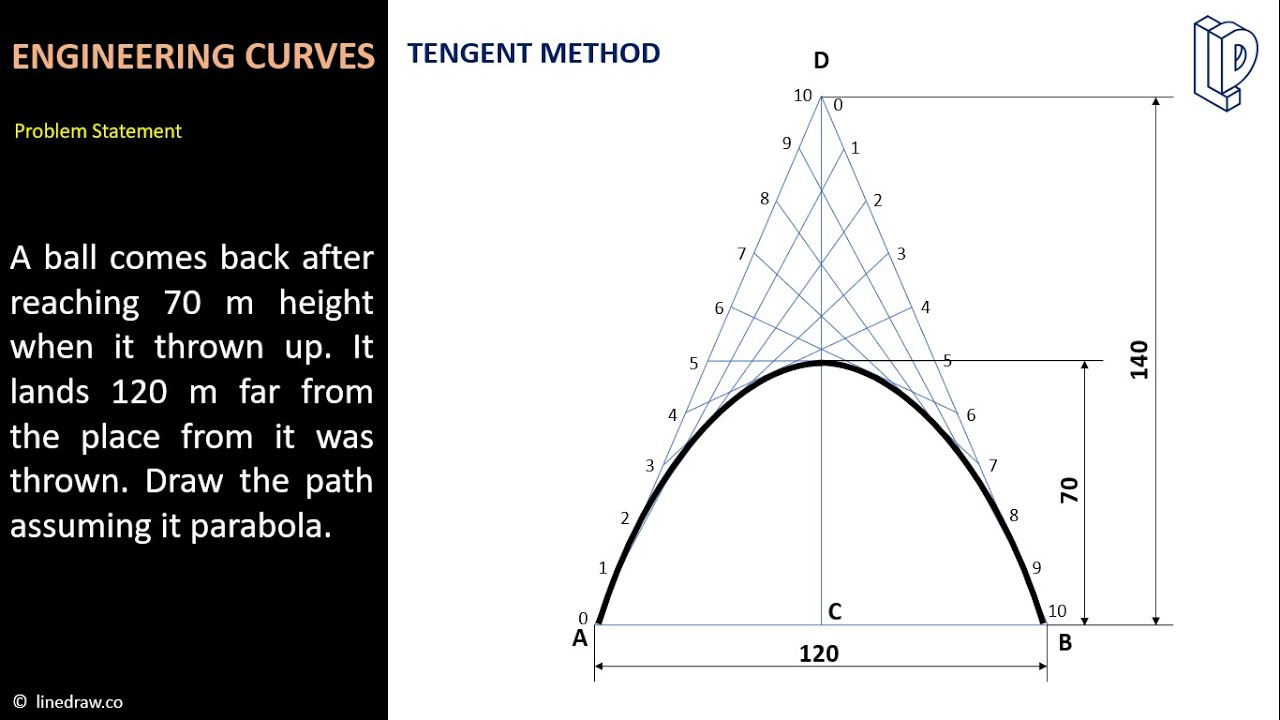 Engineering Curves II Engineering Drawing II इंजीनियरिंग ड्राइंग - YouTube