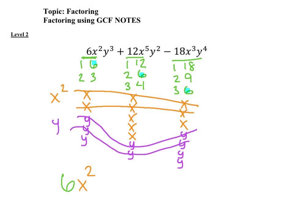 Factor using GCF - YouTube