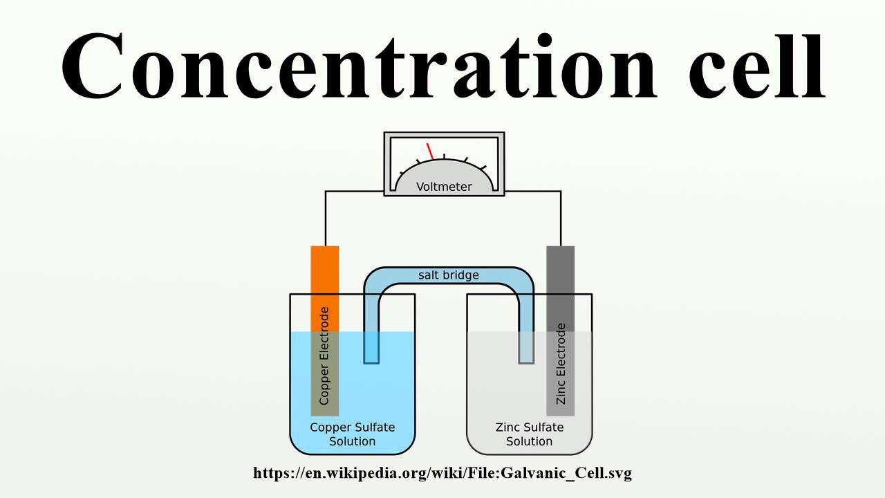 Concentration cell - YouTube