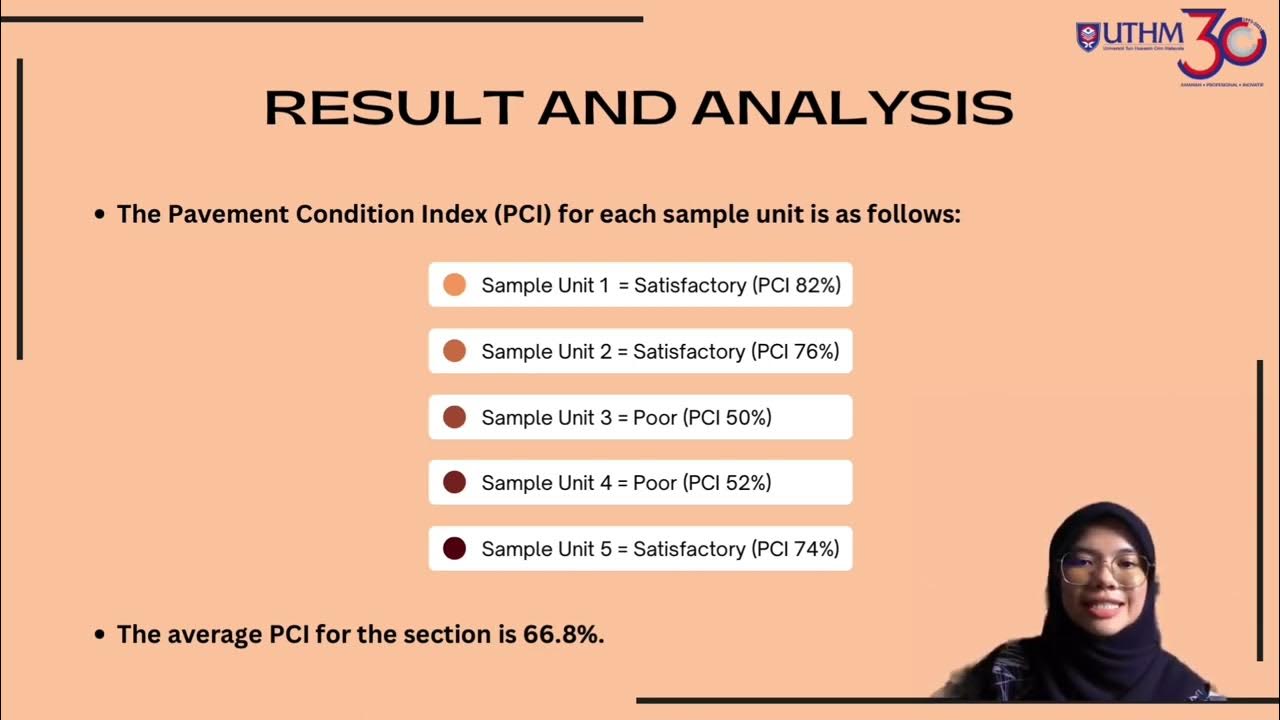PROJECT BFC31802 HIGHWAY ENGINEERING GROUP 6 SECTION 6 - YouTube