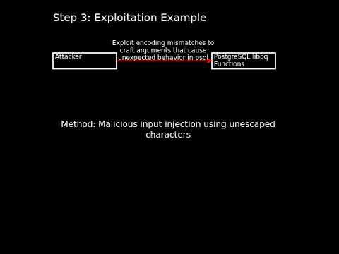 PostgreSQL: SQL injection (CVE-2025-1094) - YouTube