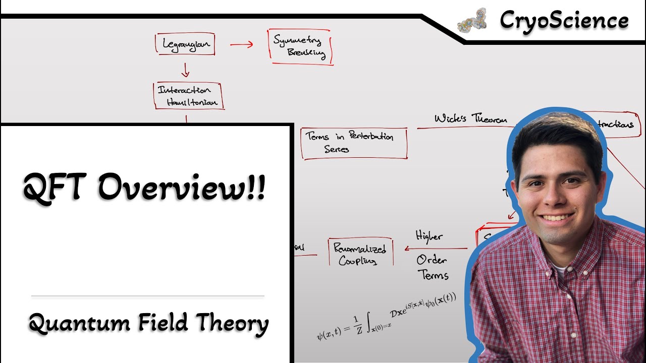 Quantum Field Theory | Overview - YouTube