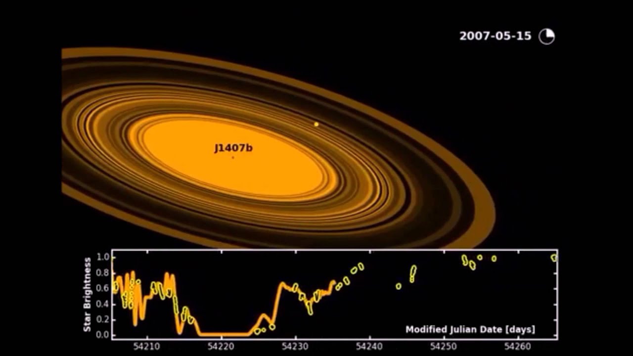 Super Saturn 200x larger than Saturn - YouTube