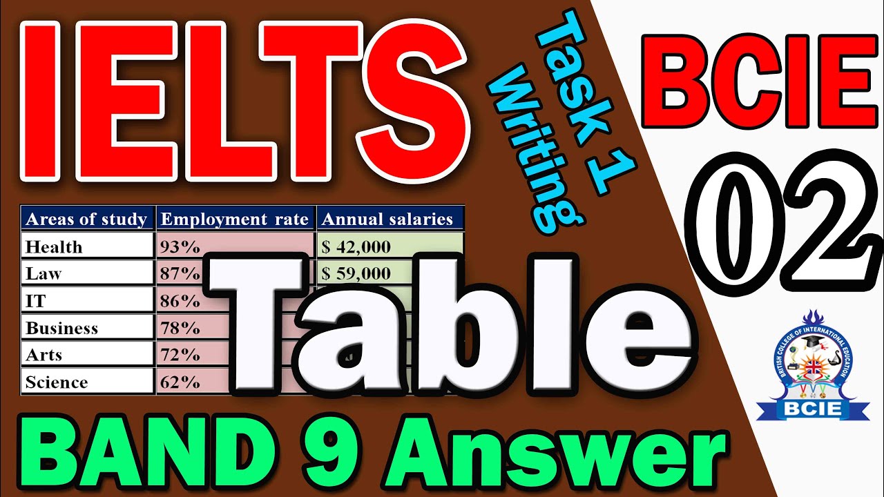 IELTS Writing Table Task 1 | IELTS Academic Writing | IELTS Table 2 ...