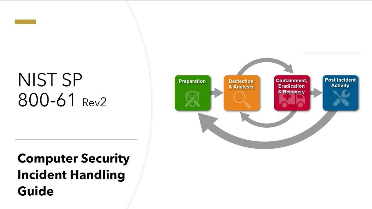 Quick Walkthrough Of NIST Special Publication 800 61 Rev2 Computer
