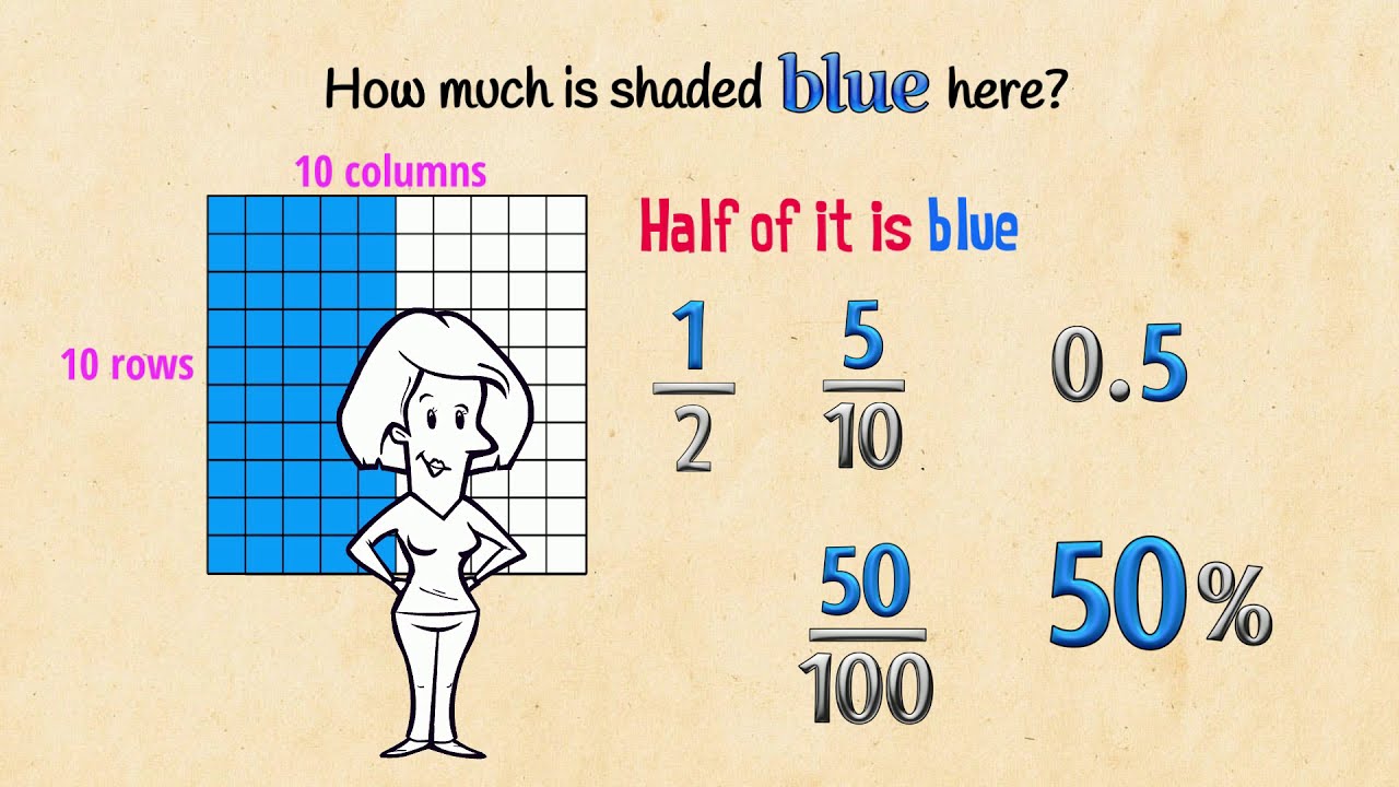 Fraction, Decimal, Percent Equivalents - YouTube