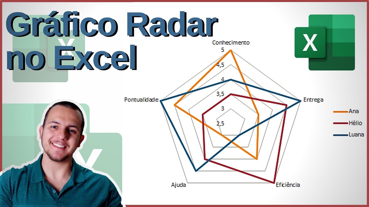 Como fazer Grafico de Radar no Excel - Avaliação de Competências - YouTube