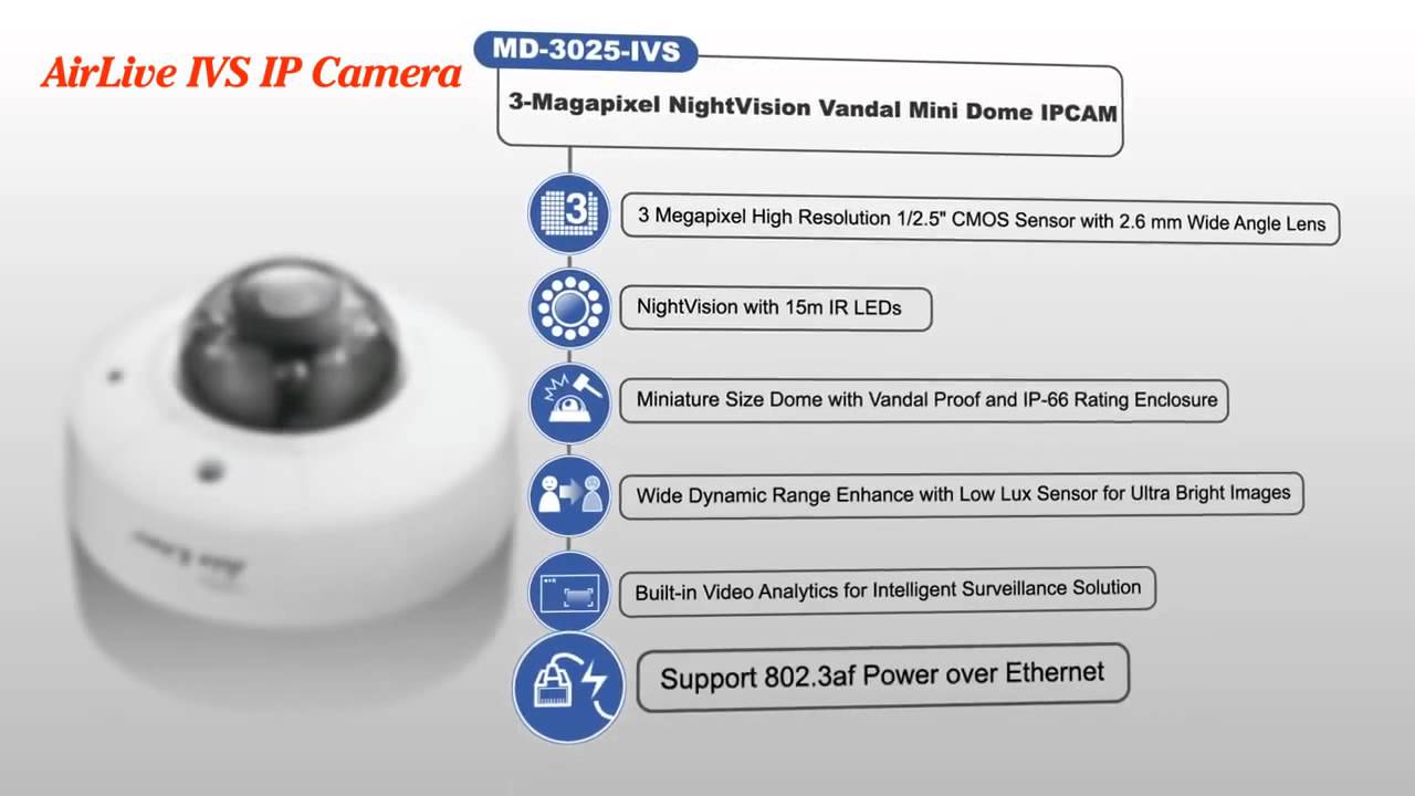 AirLive Surveillance AirLive IVS IP Camera Detección de Rostros - YouTube