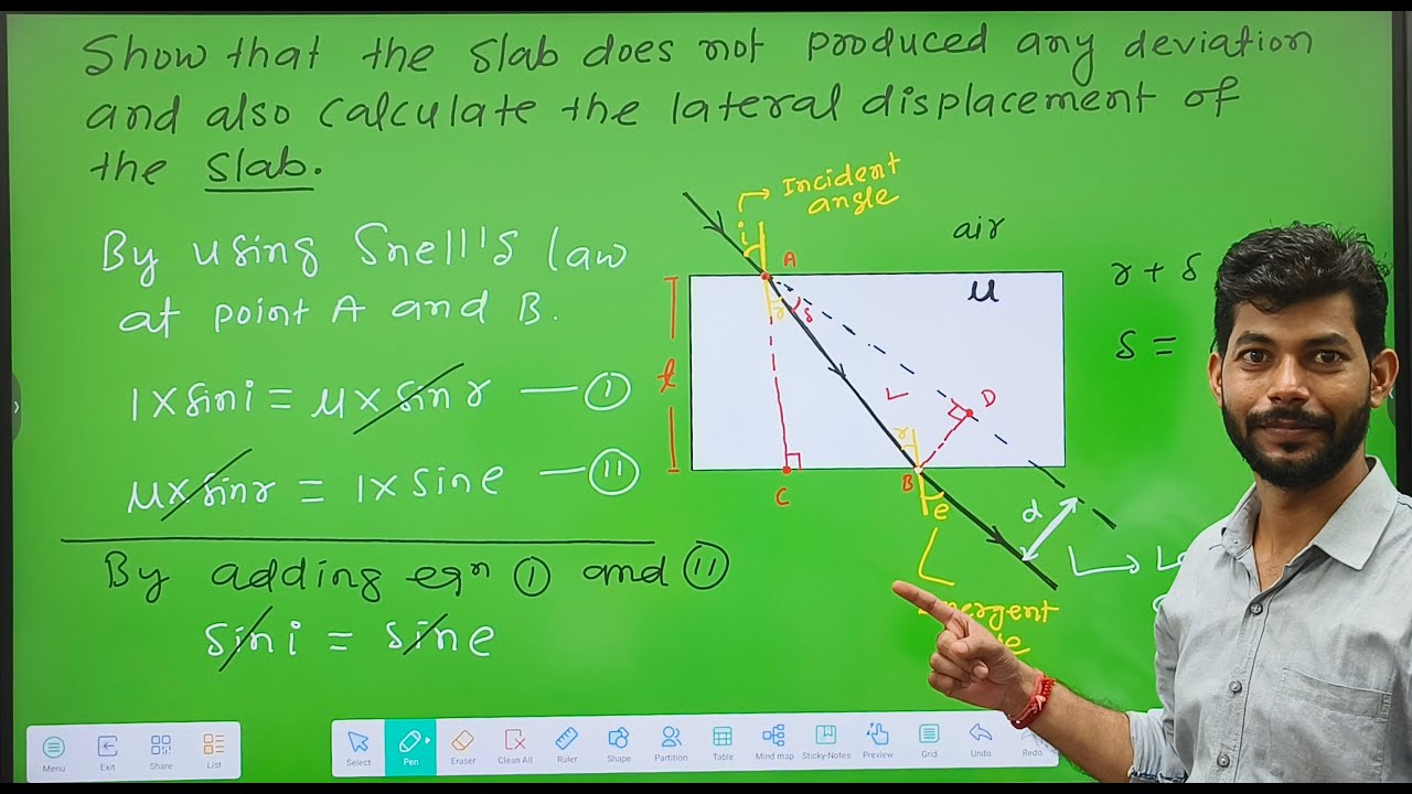 Lateral displacement // Slab does note produced any deviation // Snell ...