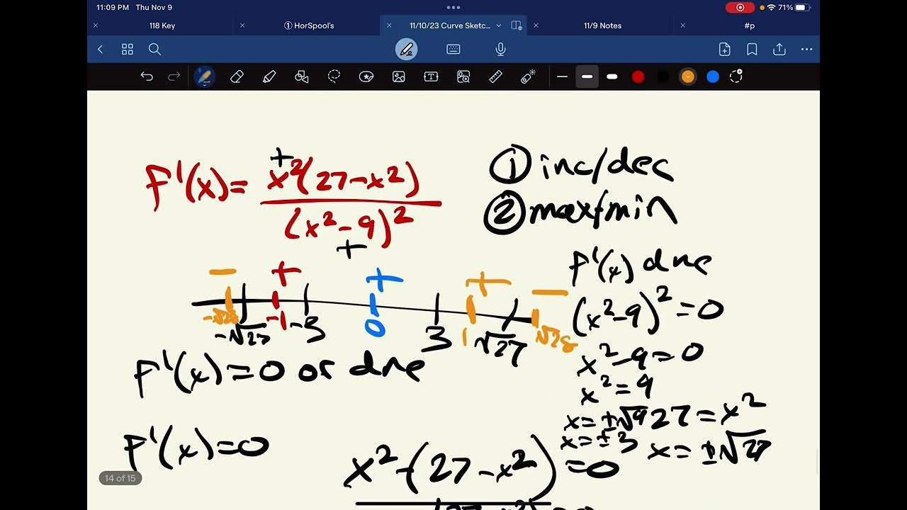 Curve Sketching Practice Problem #2 - YouTube