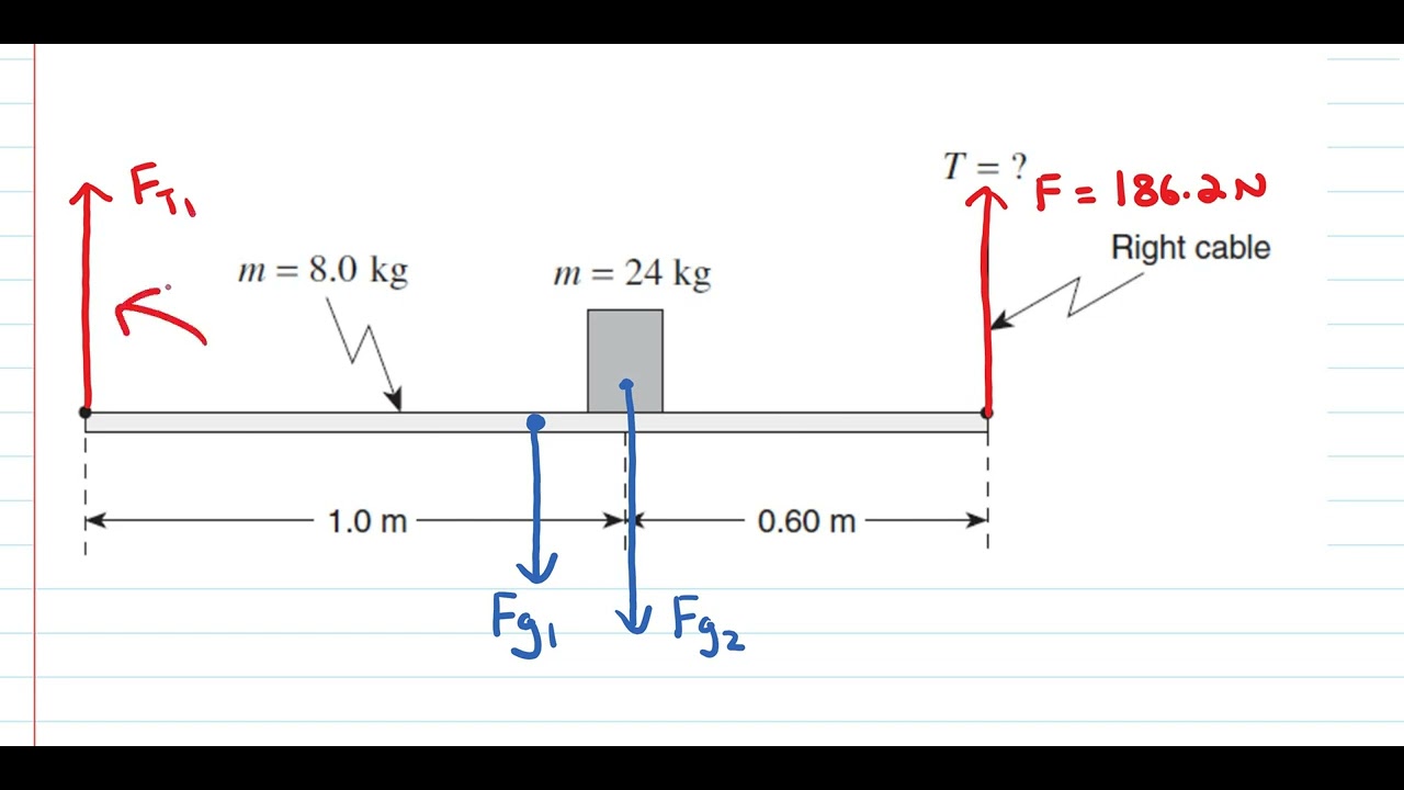 Equilibrium Examples Part 9 Youtube 1305