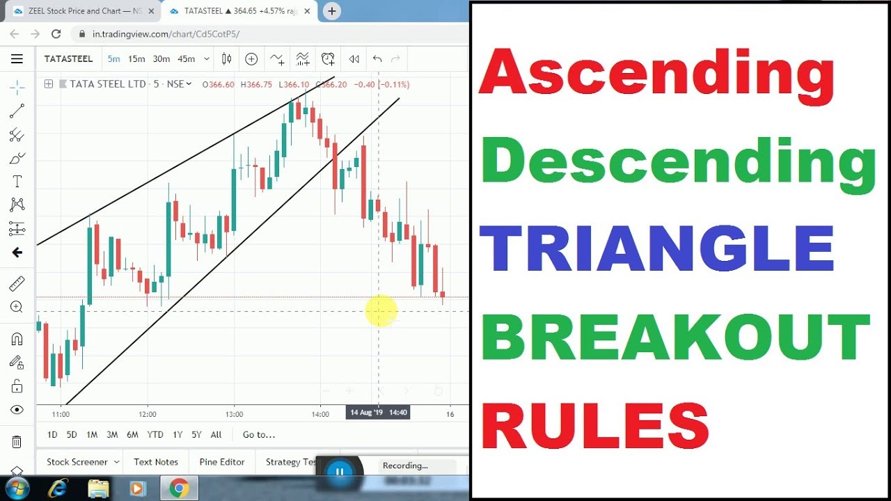 TRIANGLE PATTERNS RETEST RULES | TAMIL SHARE TIPS - YouTube