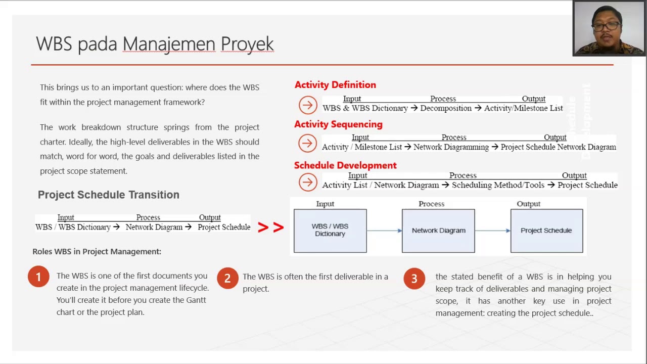 Seri Manajemen Proyek 2 Work Breakdown Structure WBS vs Project ...