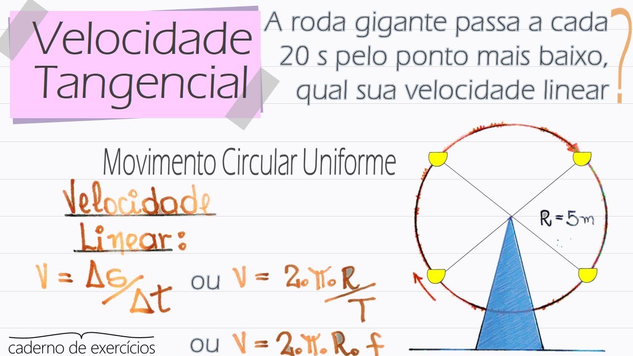 Velocidade Linear: Movimento Circular | Exercício MCU [nº 08] | Caderno ...