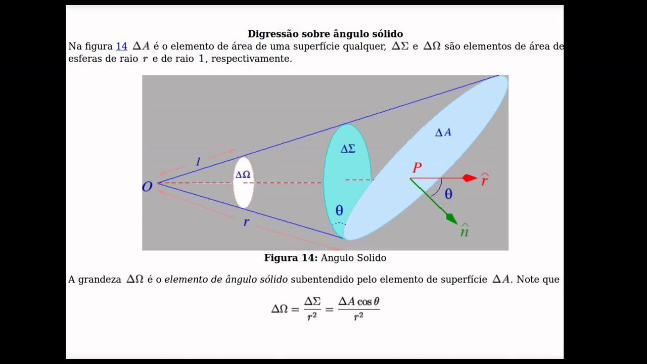 02 Lei de Gauss: Ângulo solido - YouTube