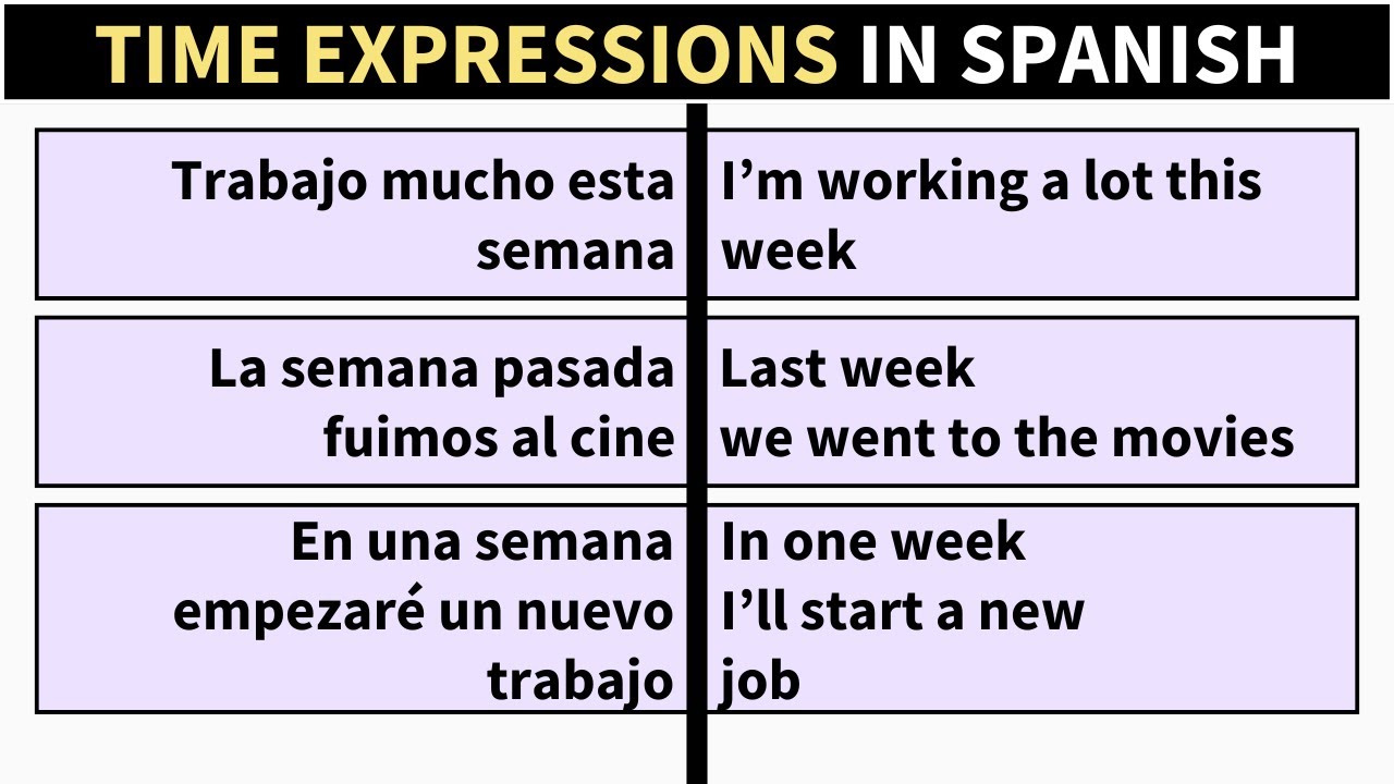How to use Time Expressions in Spanish - YouTube