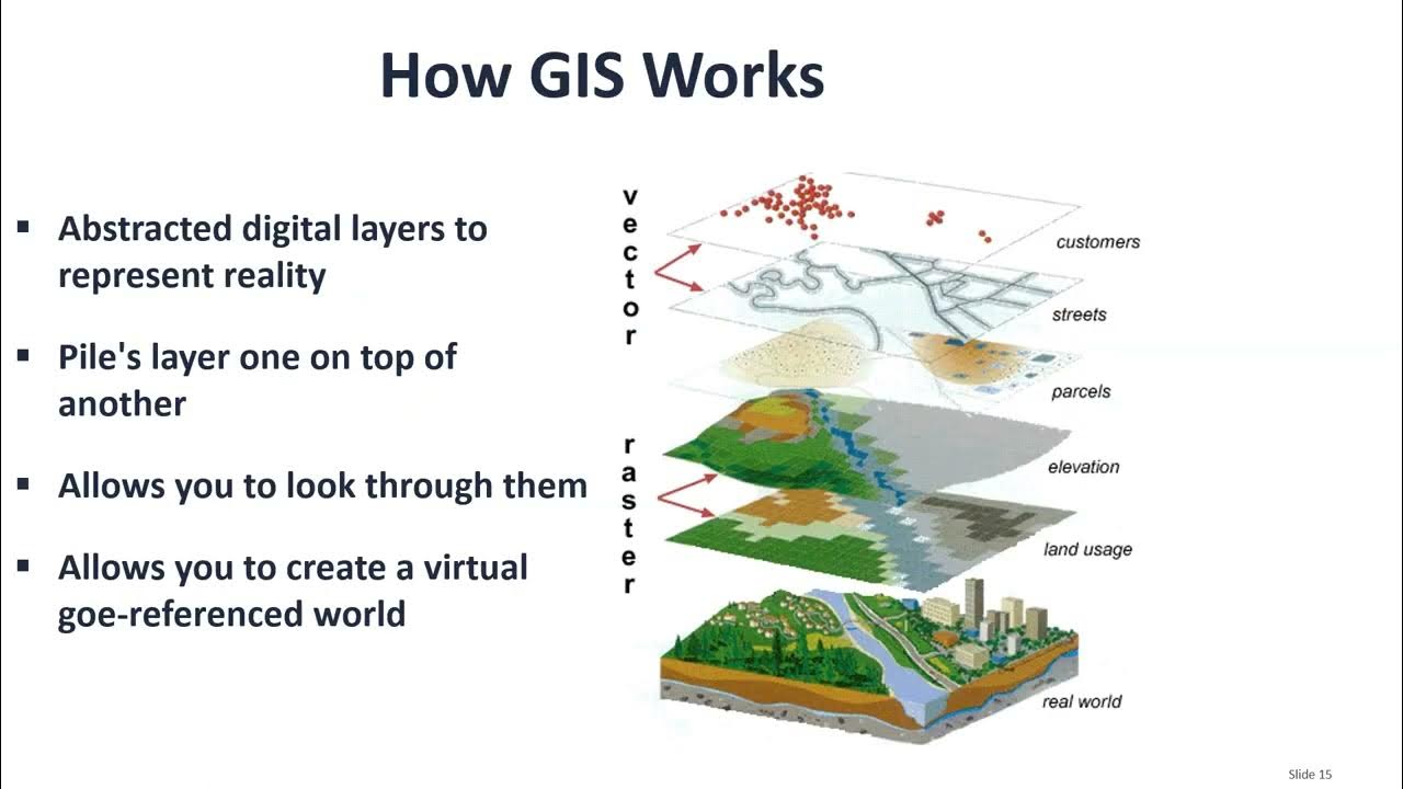 GIS Fundamentals Part 1 - YouTube