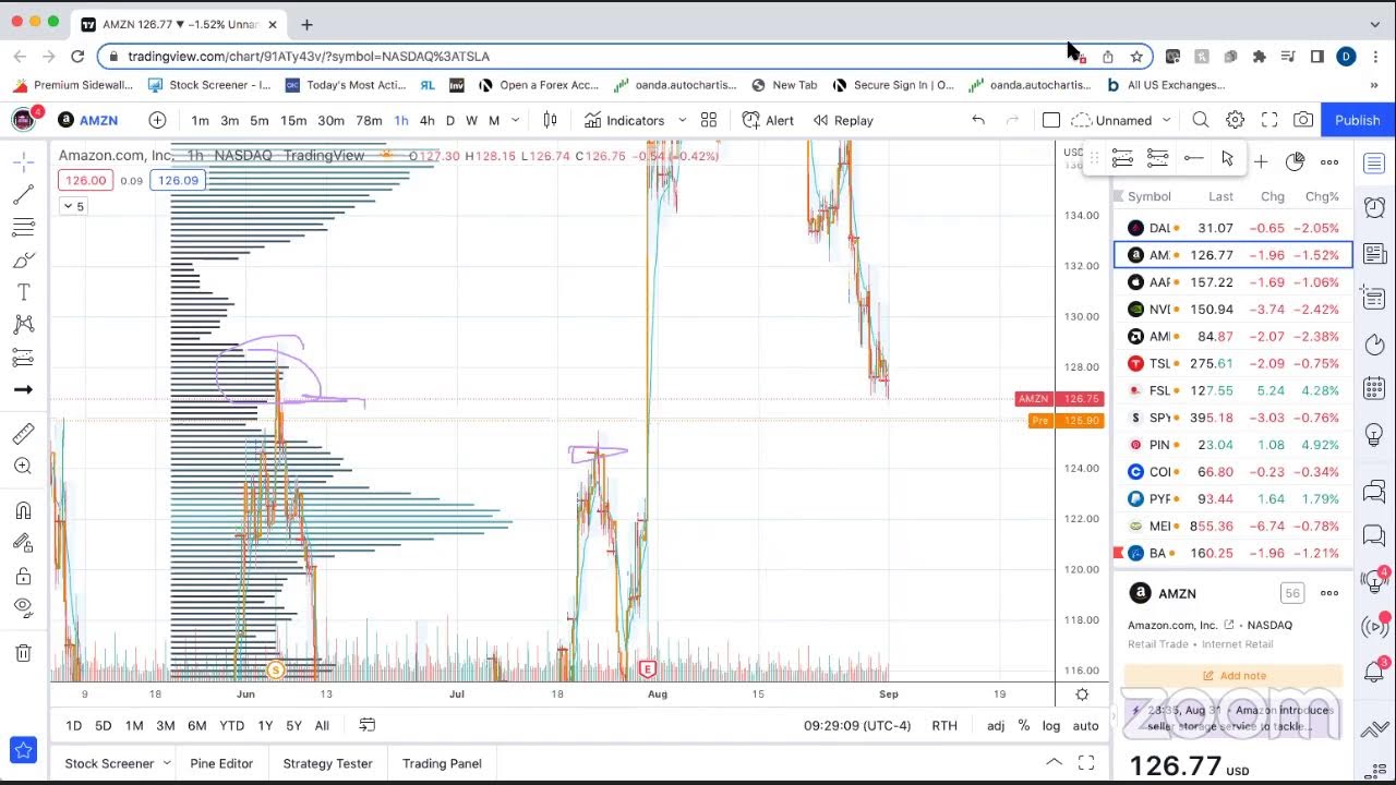 All Access Pass - YouTube