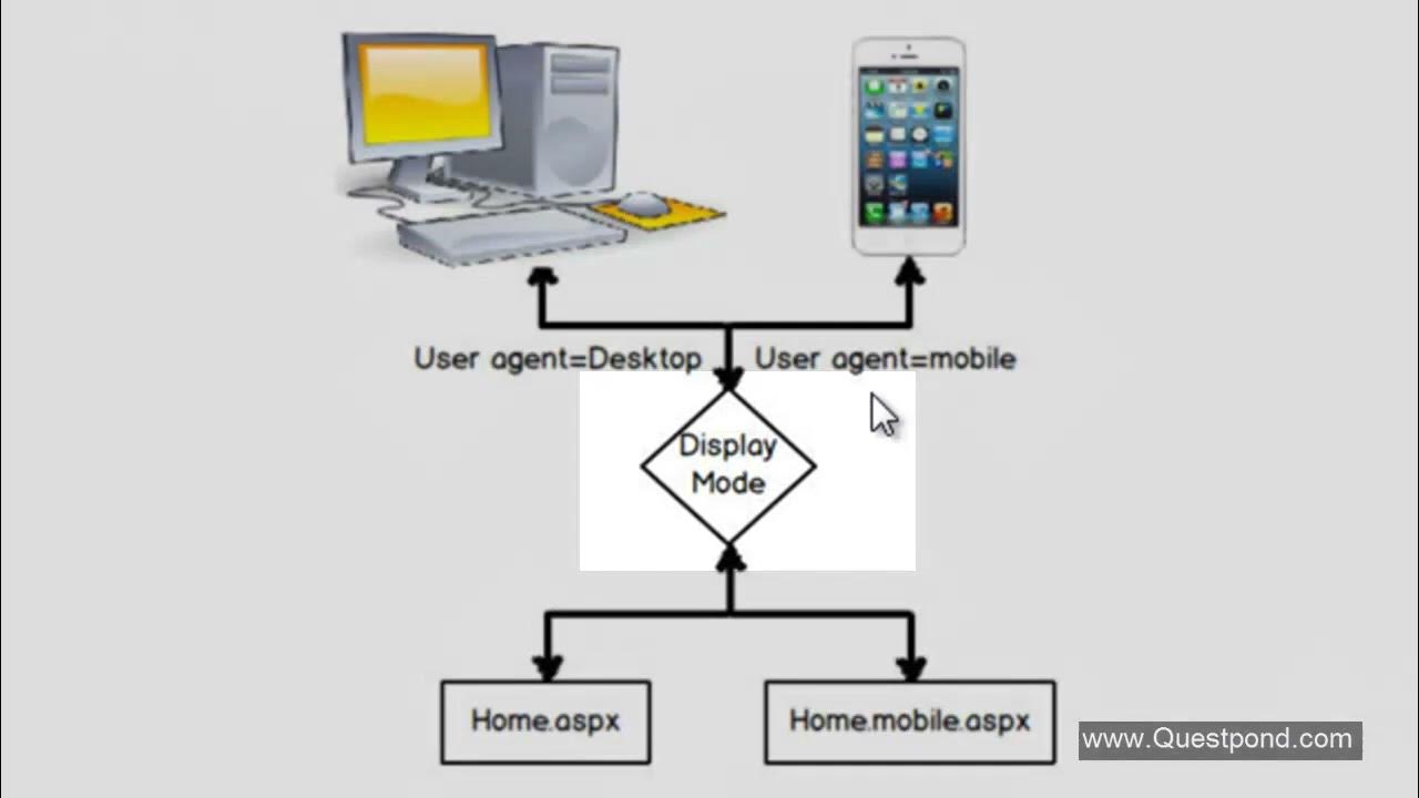 What is MVC Display Mode || Explain MVC ASP.NET Q & A series | .NET Full Course 2022 Ahmad ...