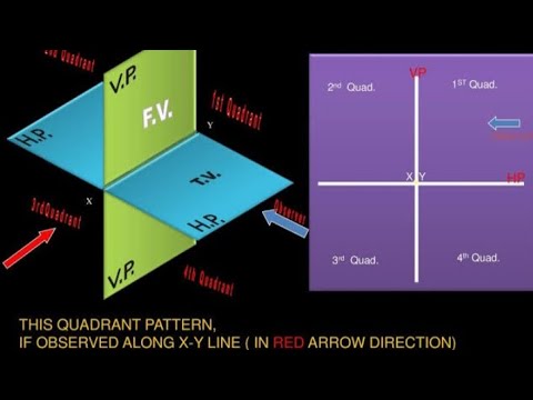 Projections of points Engineering drawing - YouTube
