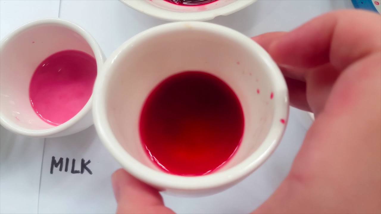 Beetroot Indicator - YouTube