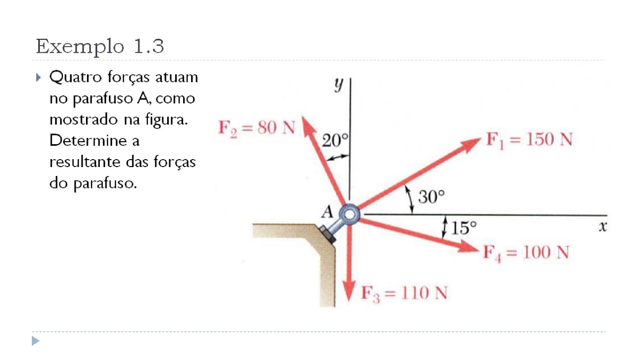 Exemplos De Forcas Equilibradas Conheça As 24 Forças De Caráter E