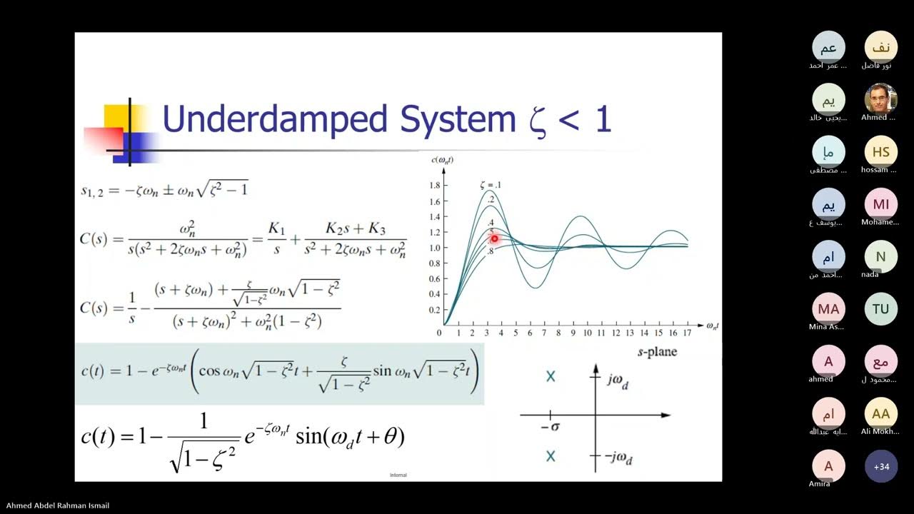 Control lecture 7 - YouTube